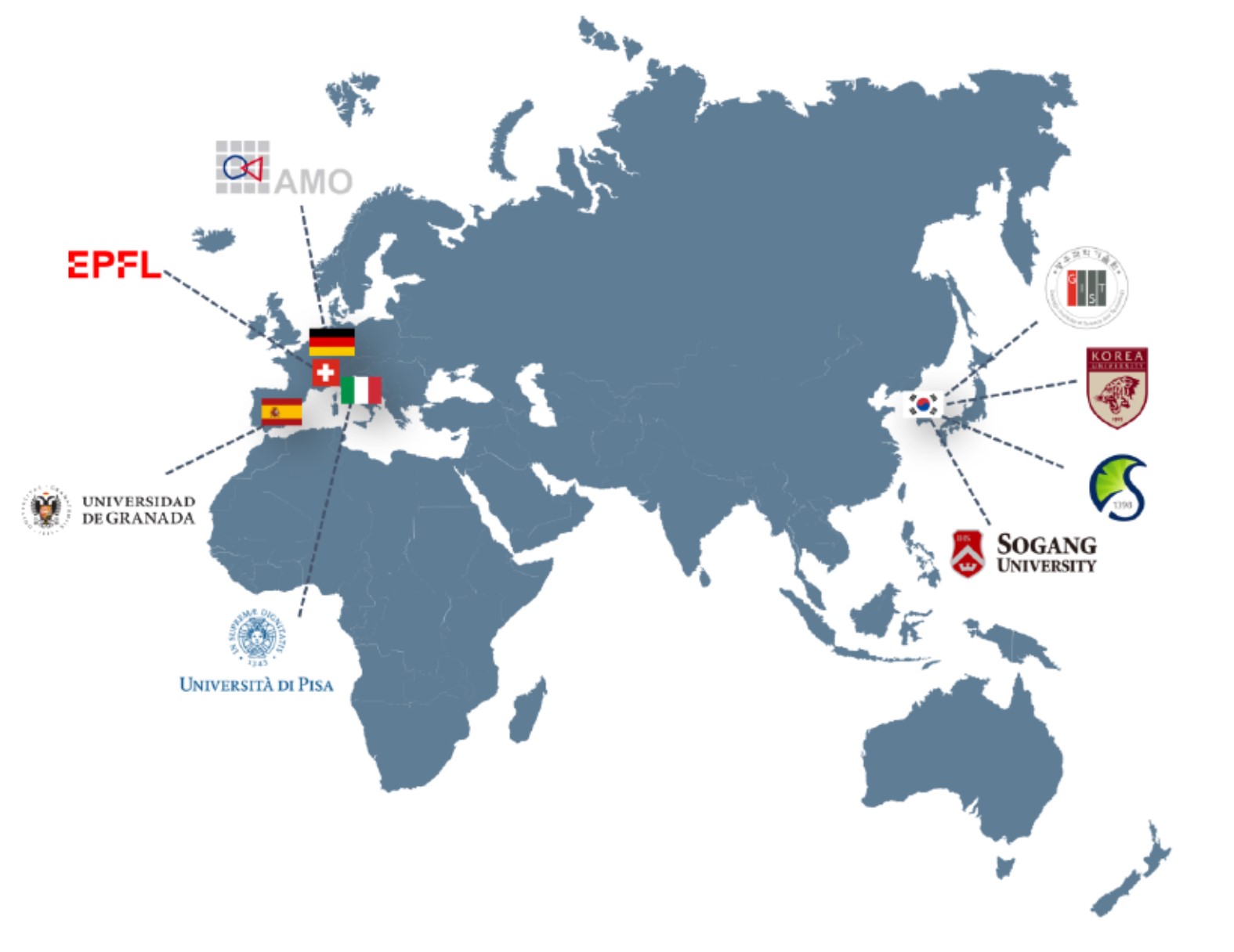 Consortium – ENERGIZE